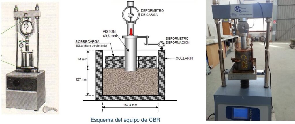 ¿Qué es el CBR? - Aquí te lo explico - Ingegeek