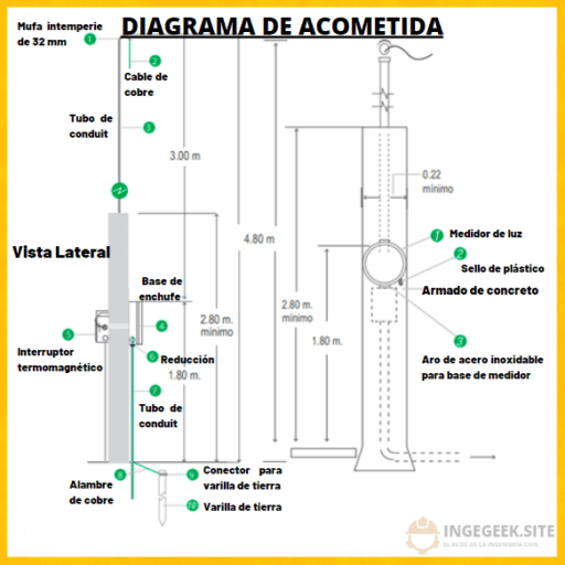 Acometida eléctrica, ¿qué es? | Te explico de manera breve - Ingegeek