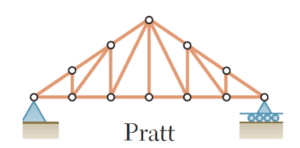 ¿Qué son las Armaduras? - Definición y Tipos - Ingegeek