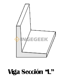 Tipos de vigas utilizadas en construcción - Ingegeek