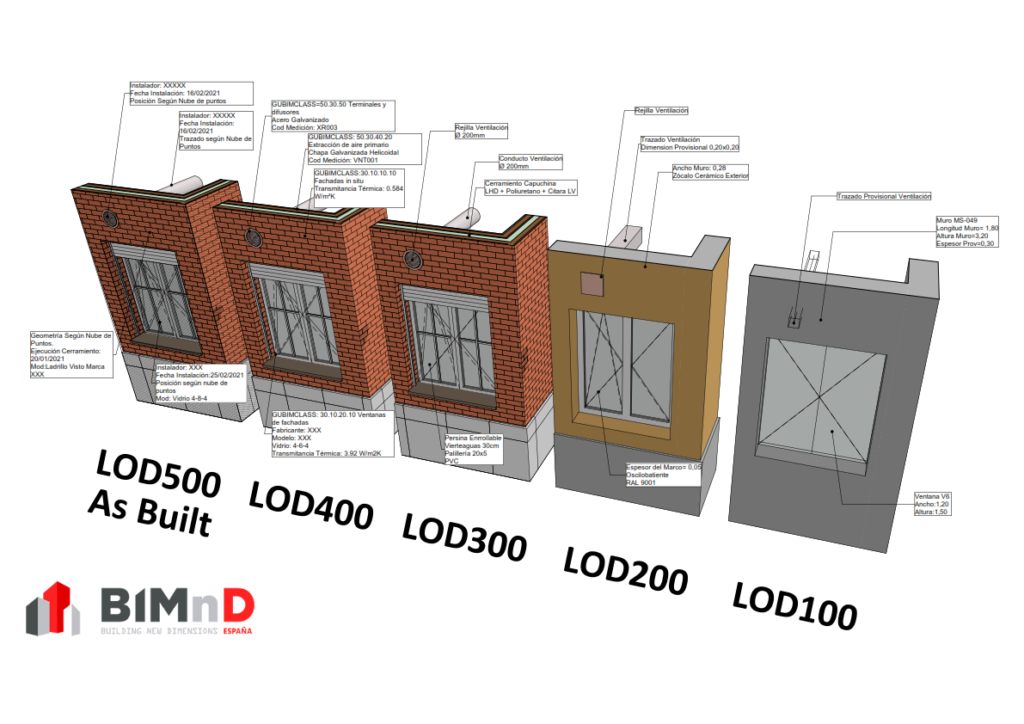 ¿Sabes que es un LOD en BIM? - Ingegeek