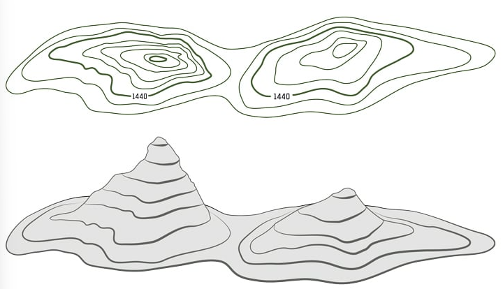 Curvas de nivel | ¿Qué son? ¿Cómo se interpretan? - Ingegeek