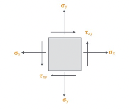 Círculo de Mohr | Definición, teoría y cálculo - Ingegeek