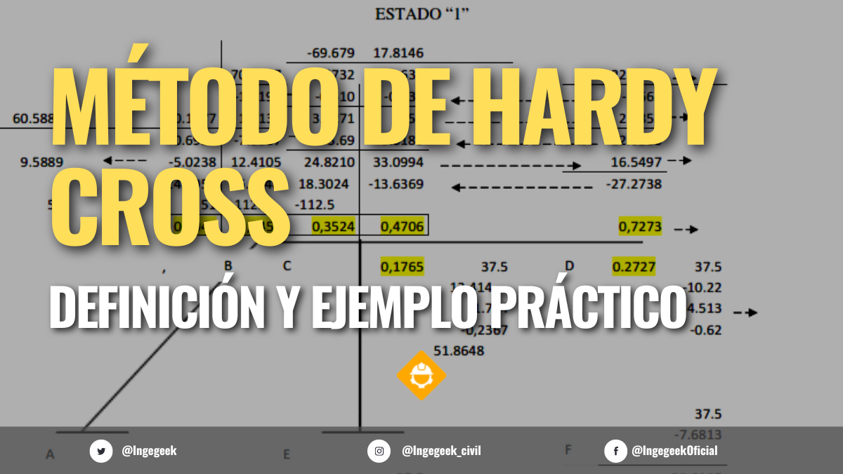 Método de Hardy Cross - Definición y Ejemplo práctico - Ingegeek