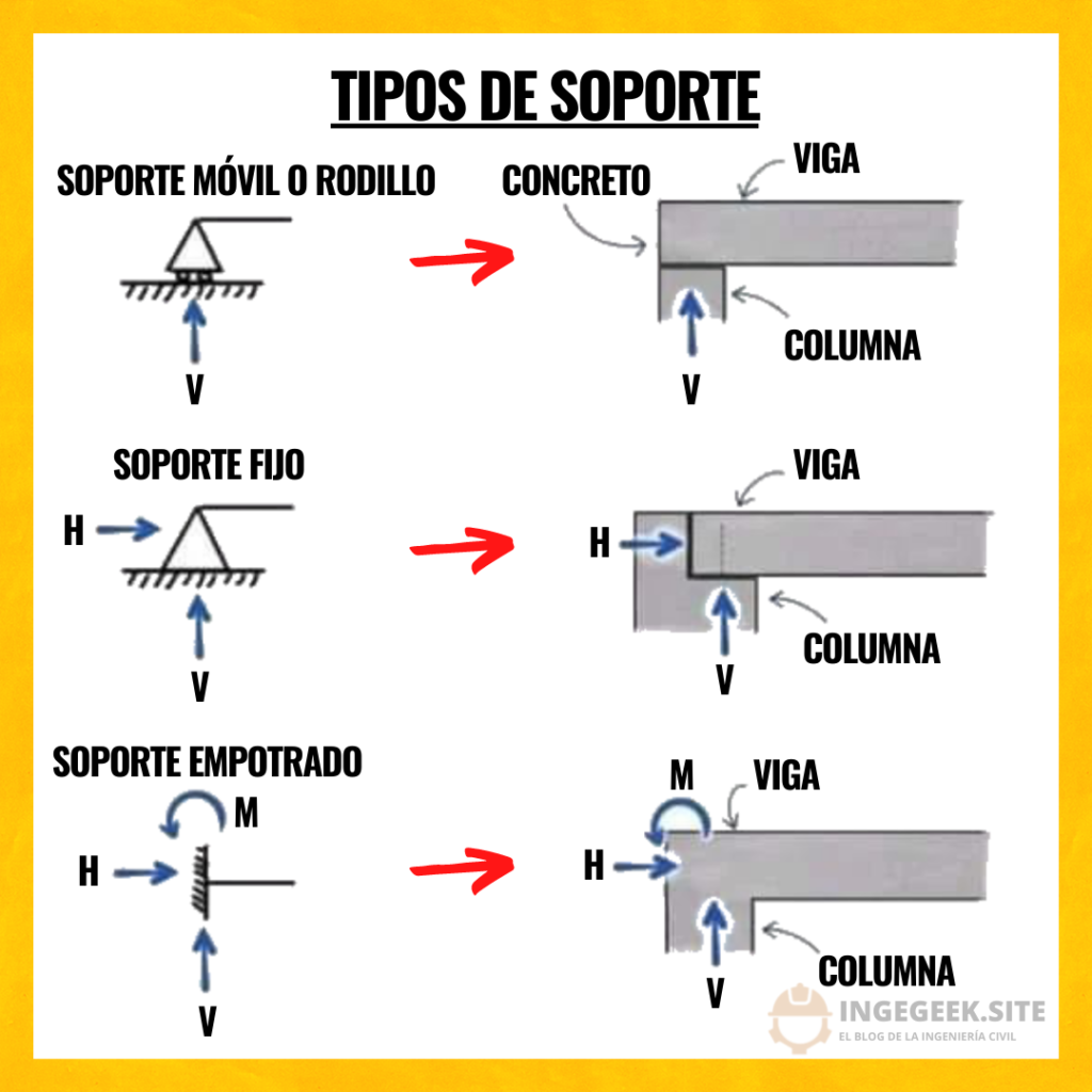 ¿Para qué sirven los diagramas de fuerza cortante y momento flector ...